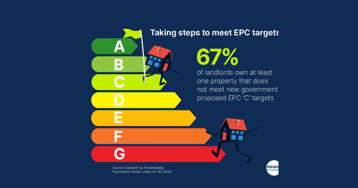Is Your Property Ready for the 2030 EPC ‘C’ Target? | Langford Rae ...